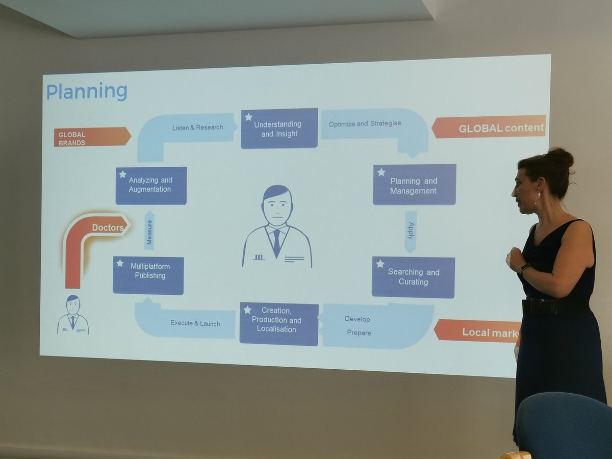 July 2019 Seminar: Using content strategy to meet your business goals ...